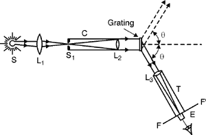 MODULE 6-9, Gratings